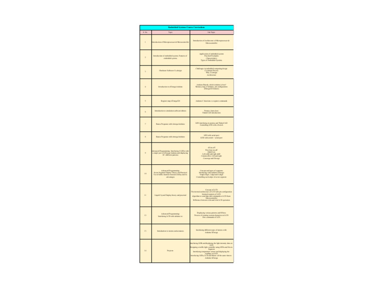 Embedded Systems Course Outline | PDF | Arduino | Embedded System