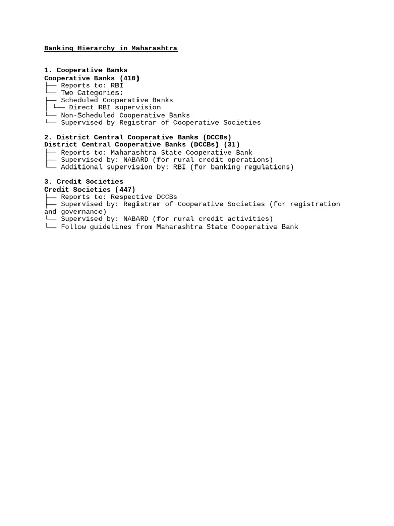 Banking Hierarchy in Maharashtra | PDF