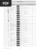 Comprehensive Bar Equipment List | PDF | Home | Bartending