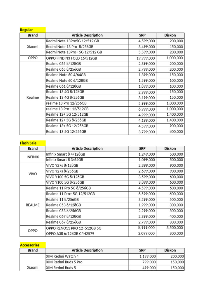 List Produk - Event Bazaar Mandiri (10 - 14 Maret 2025) | PDF
