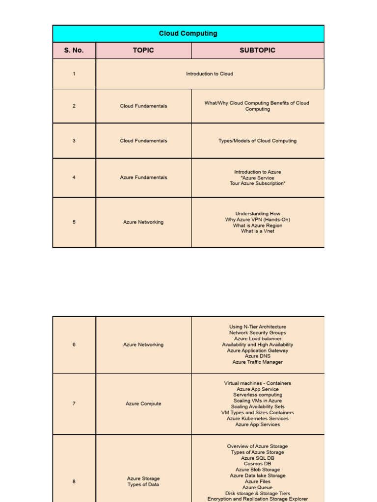 Course Curriculum Batch 2025 - AZCC | PDF | Microsoft Azure | Cloud Computing