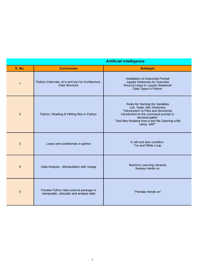 Course Curriculum Batch 2025 - AIML | PDF