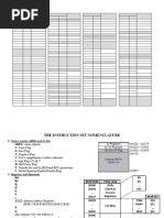 RISC-V RV32I Instruction Cheat Sheet | PDF | Integer (Computer Science ...