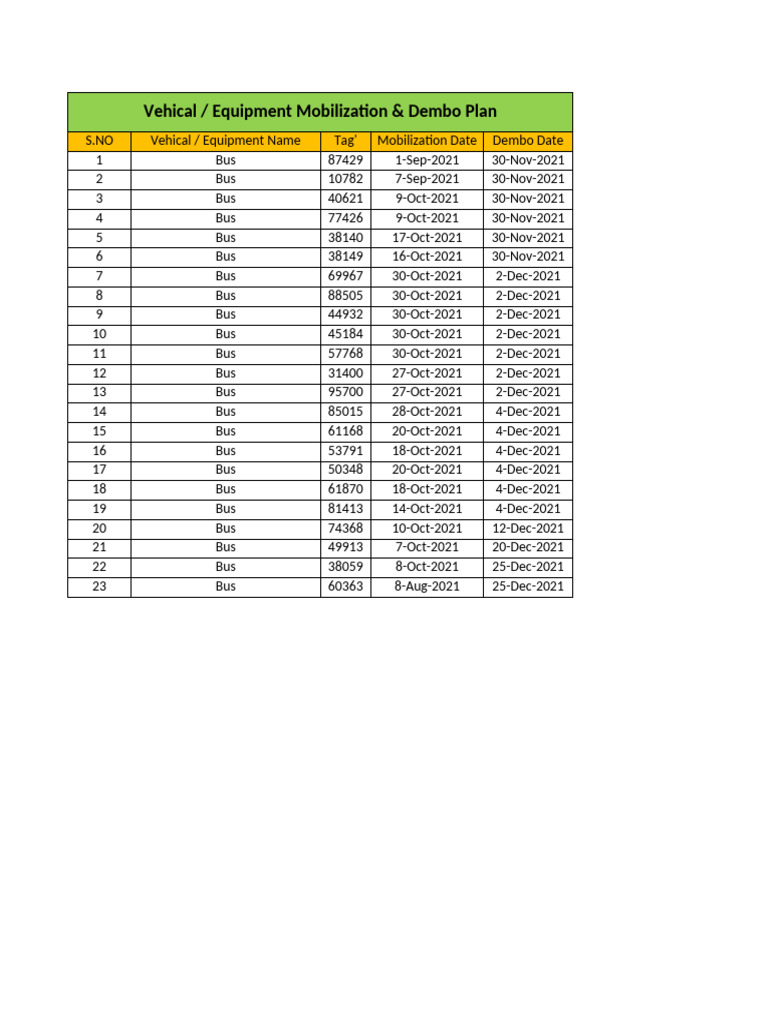 Vehical - Equipment Mobilization & Dembo Plan | PDF