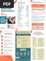 Brosur PMB Unindra Gasal 2024-2025 | PDF