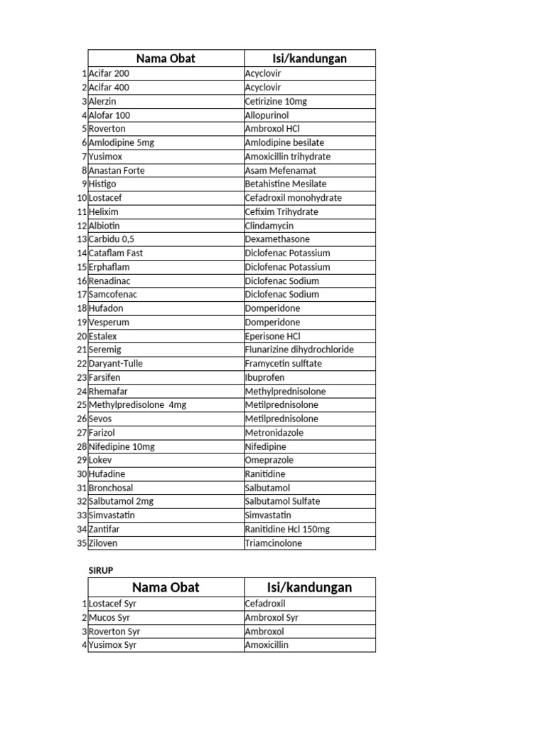 Daftar Obat Klinik Grabag | PDF | Drugs