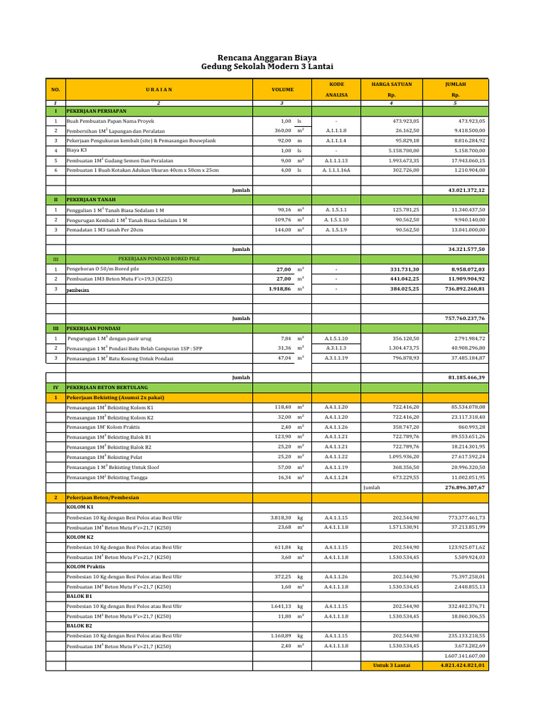 Rab Sekolah 3 Lantai | PDF