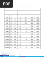 Tabla de Calibres de Cables Segun El Amperaje Compress | PDF