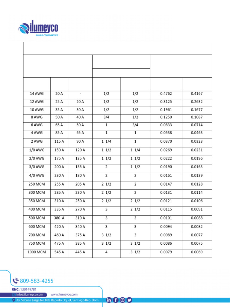 Tabla de Ampacidad para Cable AWG o MCM 1 | PDF