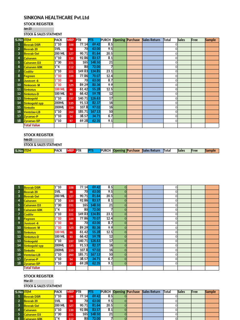 Sinkona Healthcare Stock & Sales Report | PDF