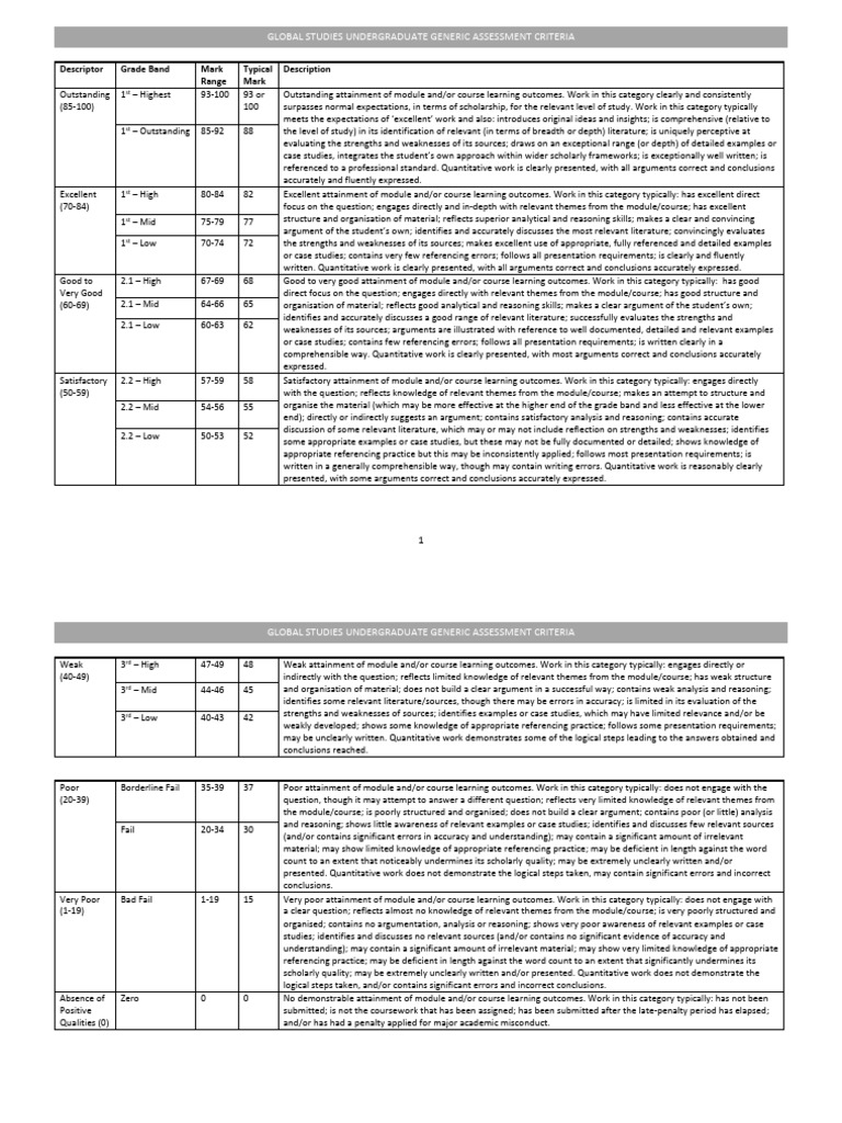 UG Generic Assessment Criteria | PDF | Argument | Knowledge