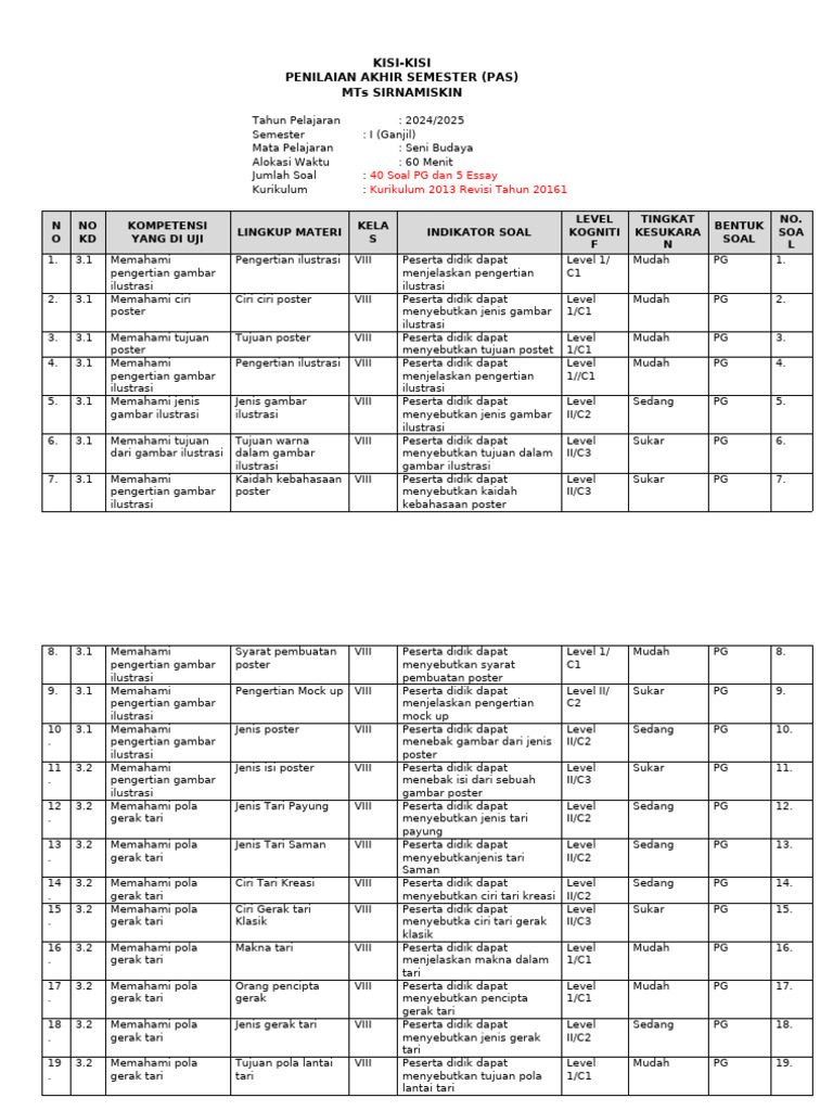 Kisi Soal SBK 8 2024 | PDF