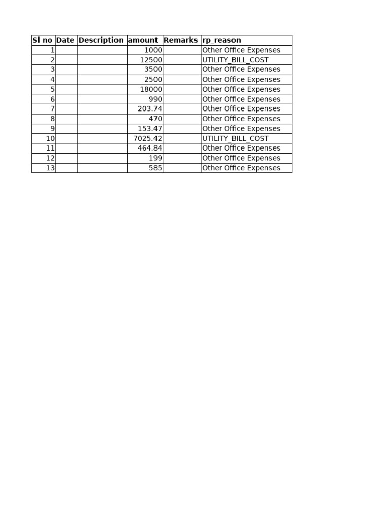Hap Pay Transactions 1020 | PDF