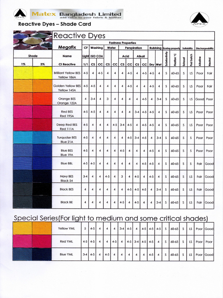 Reactivedyes Matex | PDF
