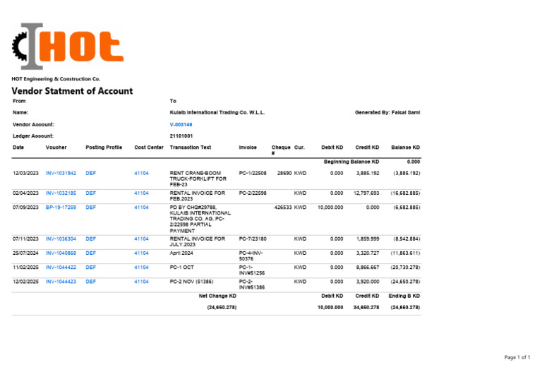 Vendor Account Statement Summary | PDF | Debits And Credits | Corporate ...