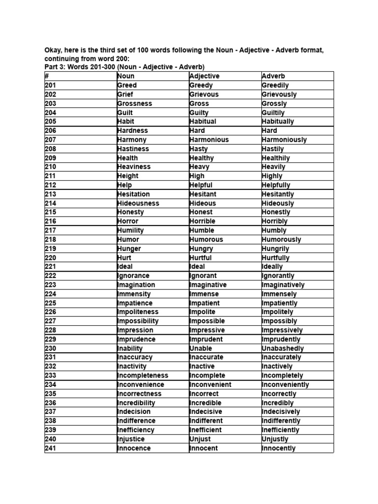 The Next Set of 100 Words | PDF | Grammar | Semantics