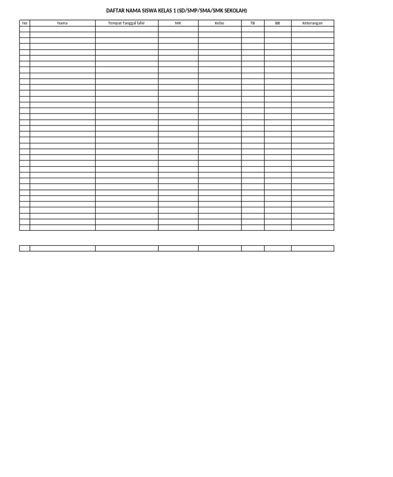 Format Penjaringan Kelas 1 SD | PDF