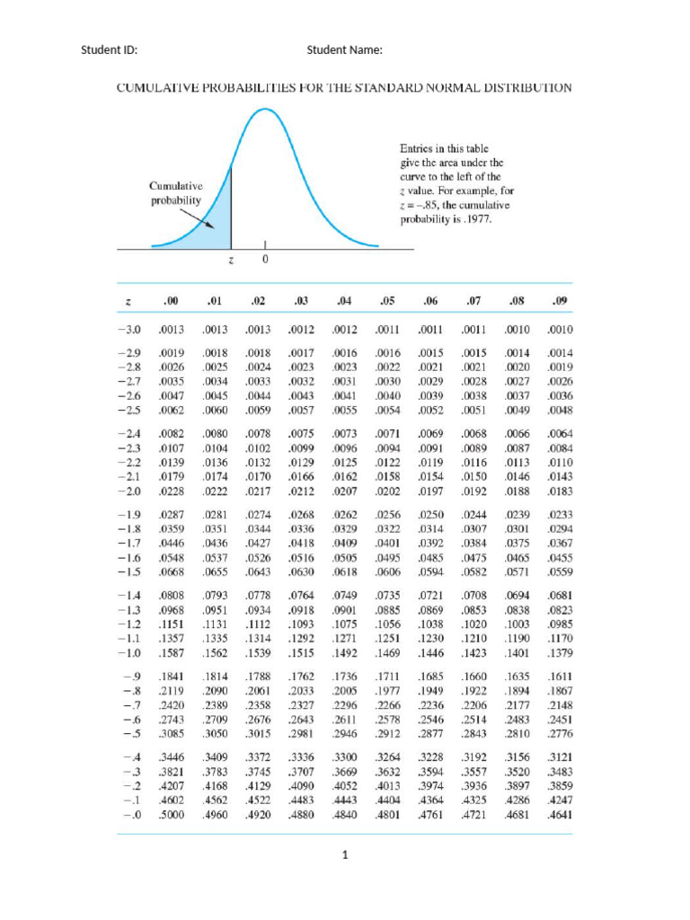normal & t distr table | PDF