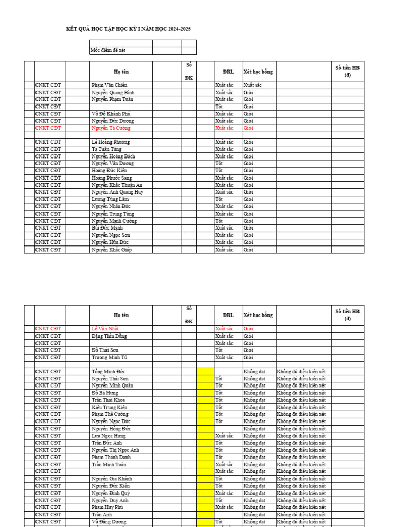 CNKT CĐT - K68,69 | PDF