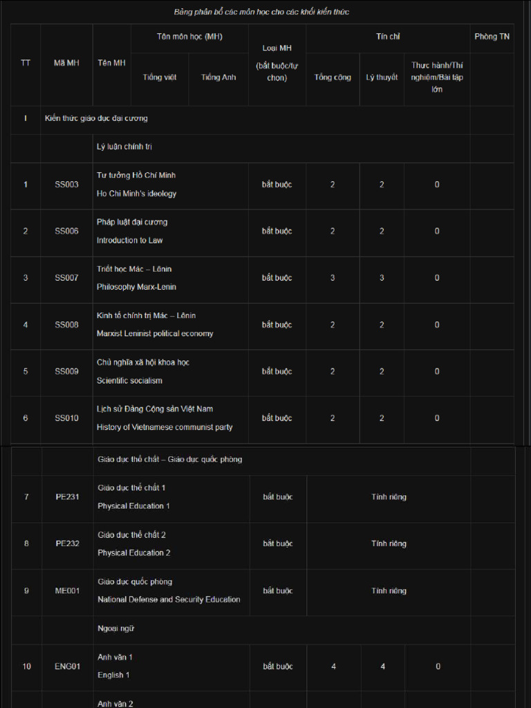College Curriculum | PDF