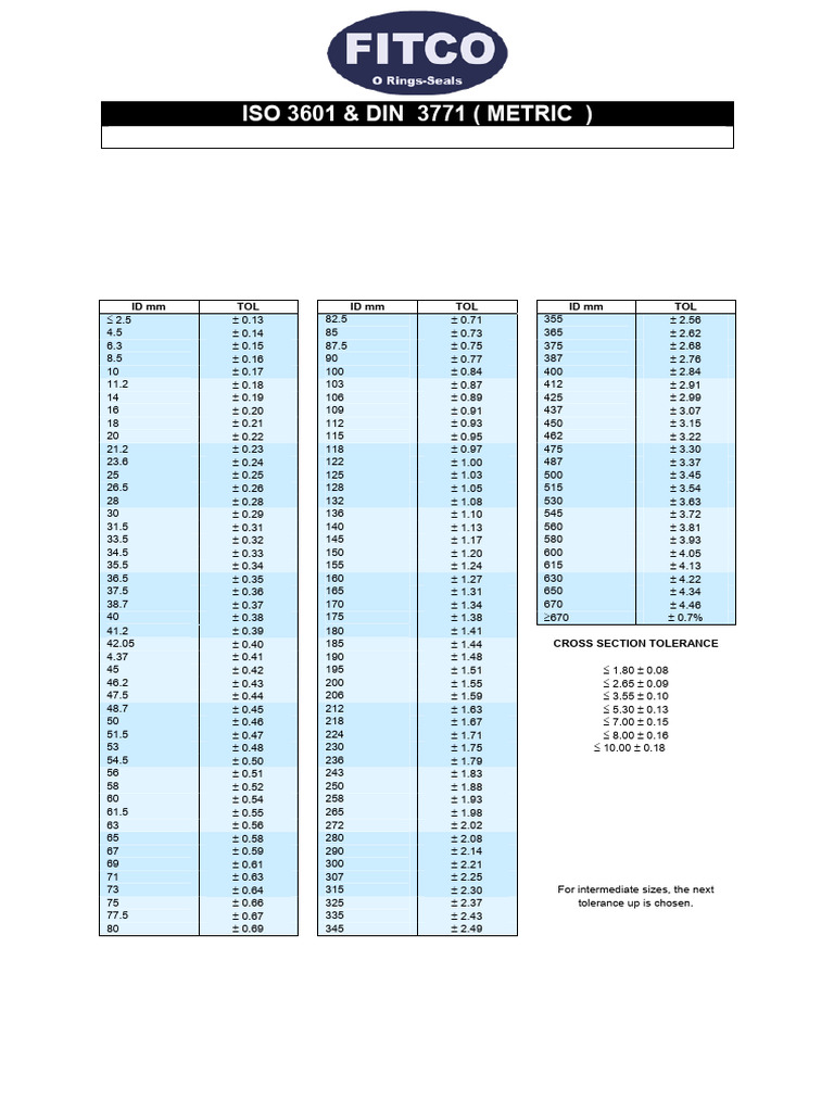 O-Ring Size and Tolerance Chart | PDF