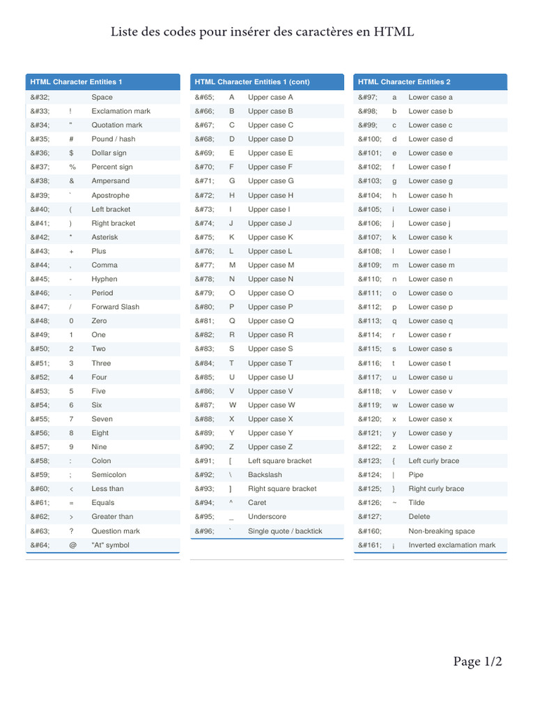 Aide Mémoire - HTML Liste Des Codes À Insérer Pour Avoir Les Caracteres ...