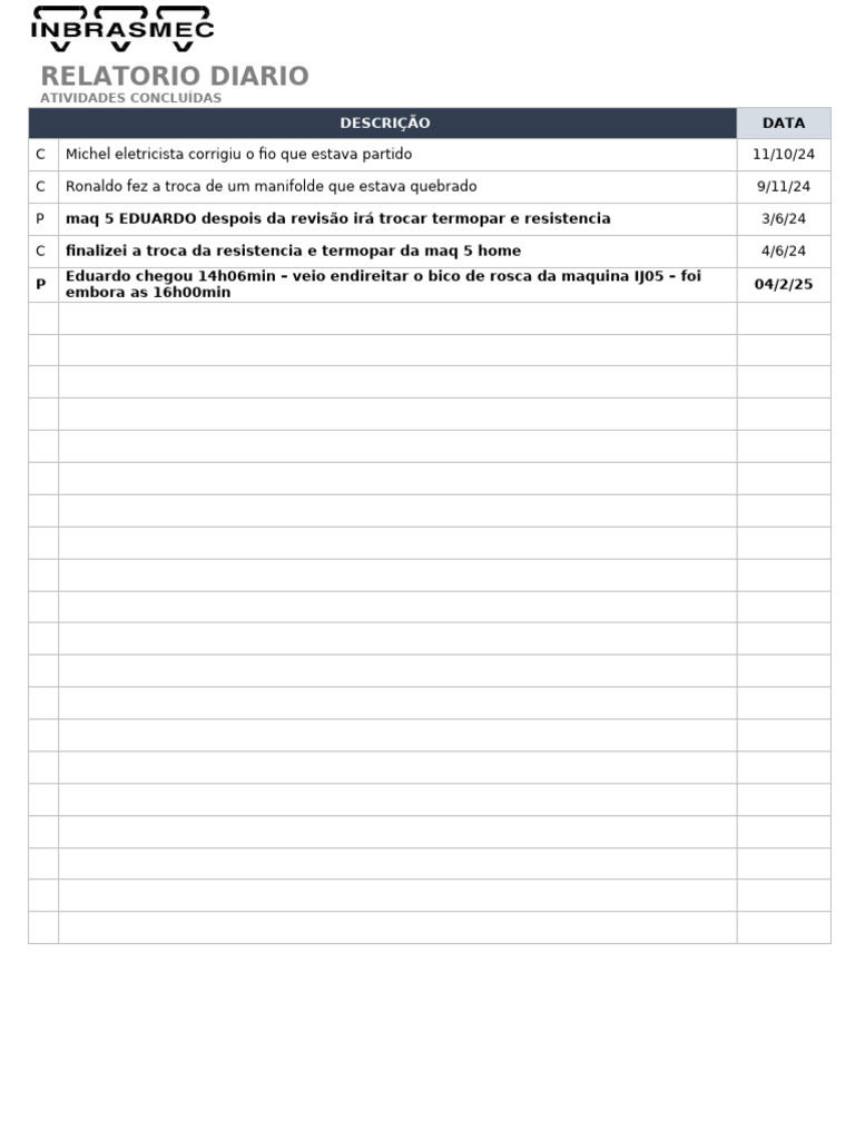 Relatorio Diario 1 | PDF