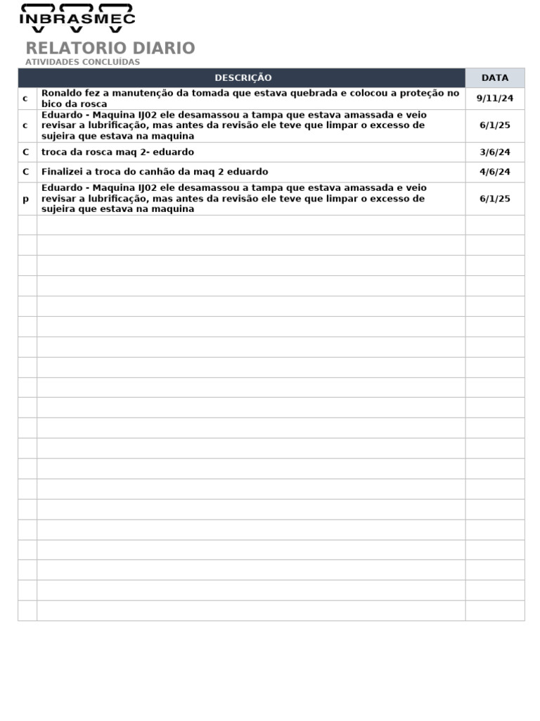 Relatorio Diario 1 | PDF