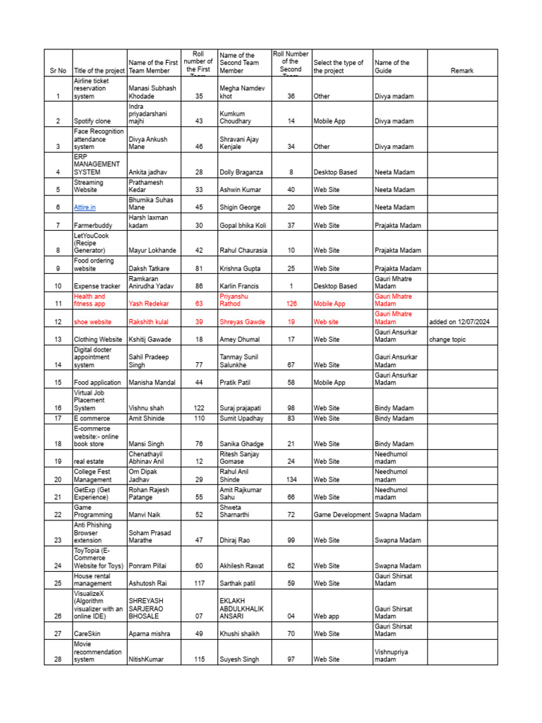 Final_TYCS Project Details 2024-25 (Responses) - Form Responses 1 | PDF