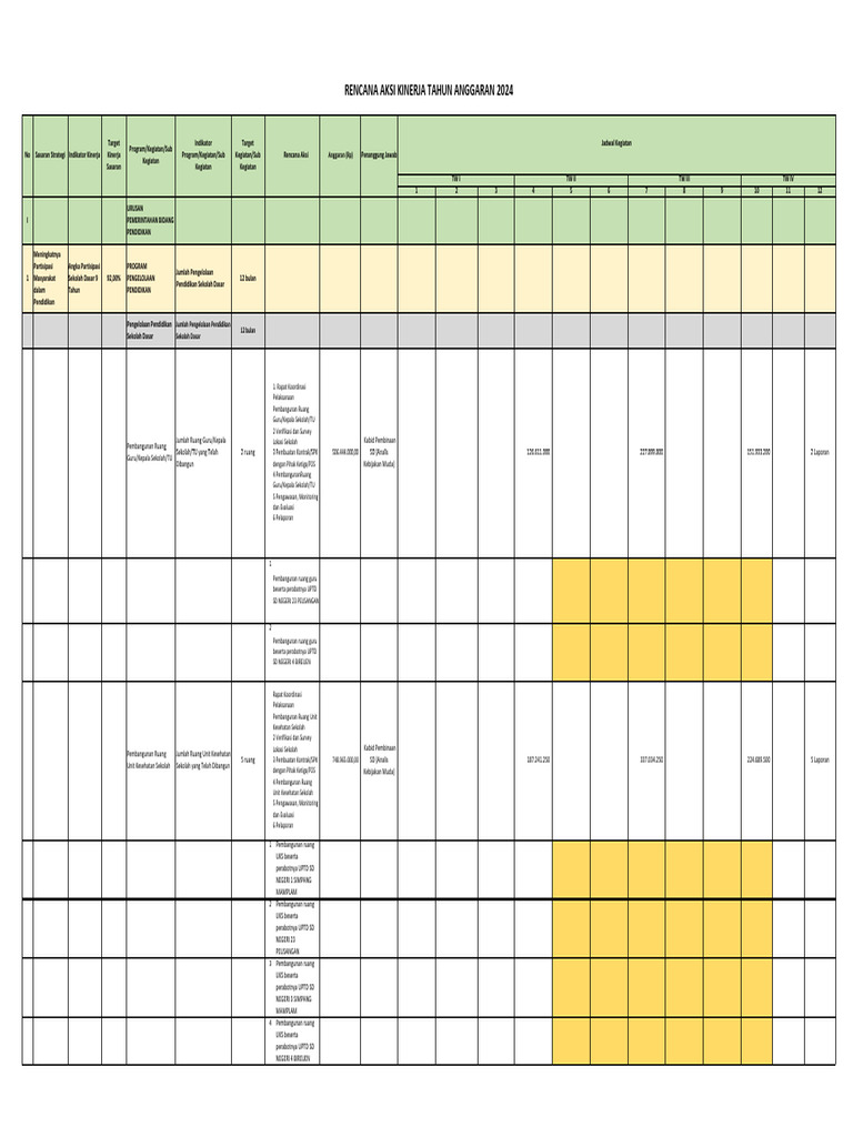 5 Rencana Aksi Kinerja-2024 New1 | PDF