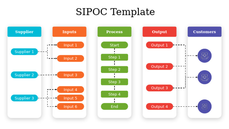 Sipoc Template | PDF