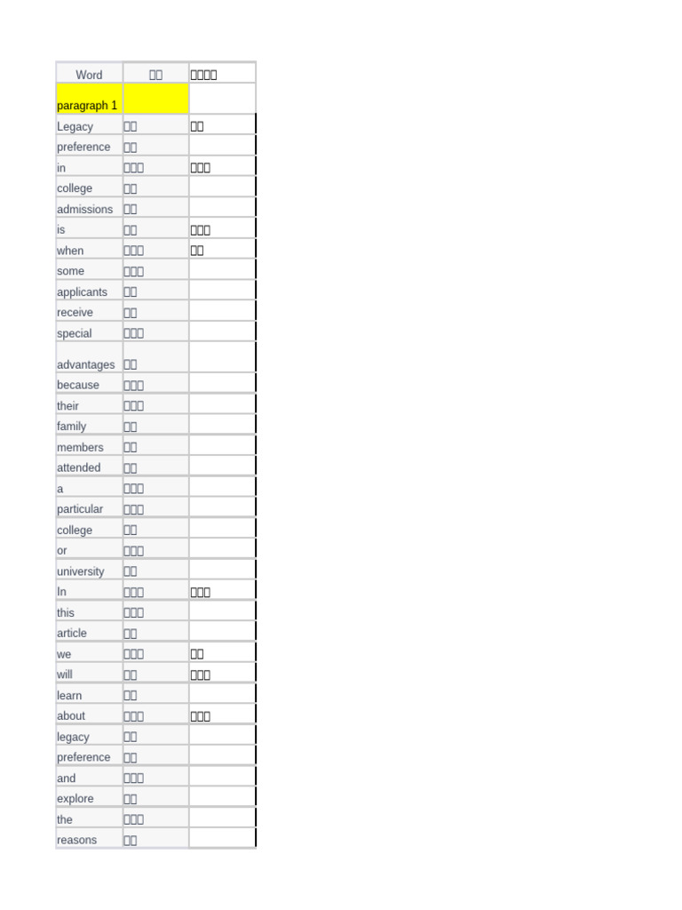 Legacy Preference Con | PDF | Meritocracy | Social Psychology
