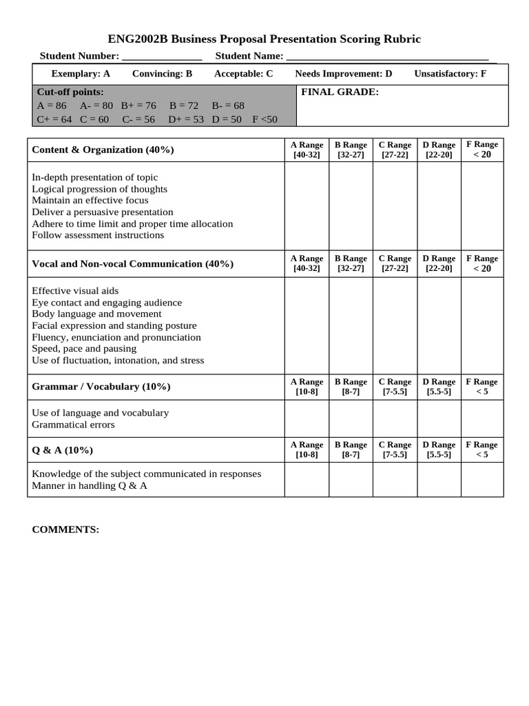 ENG2002B Business Proposal Presentation Scoring Rubric | PDF