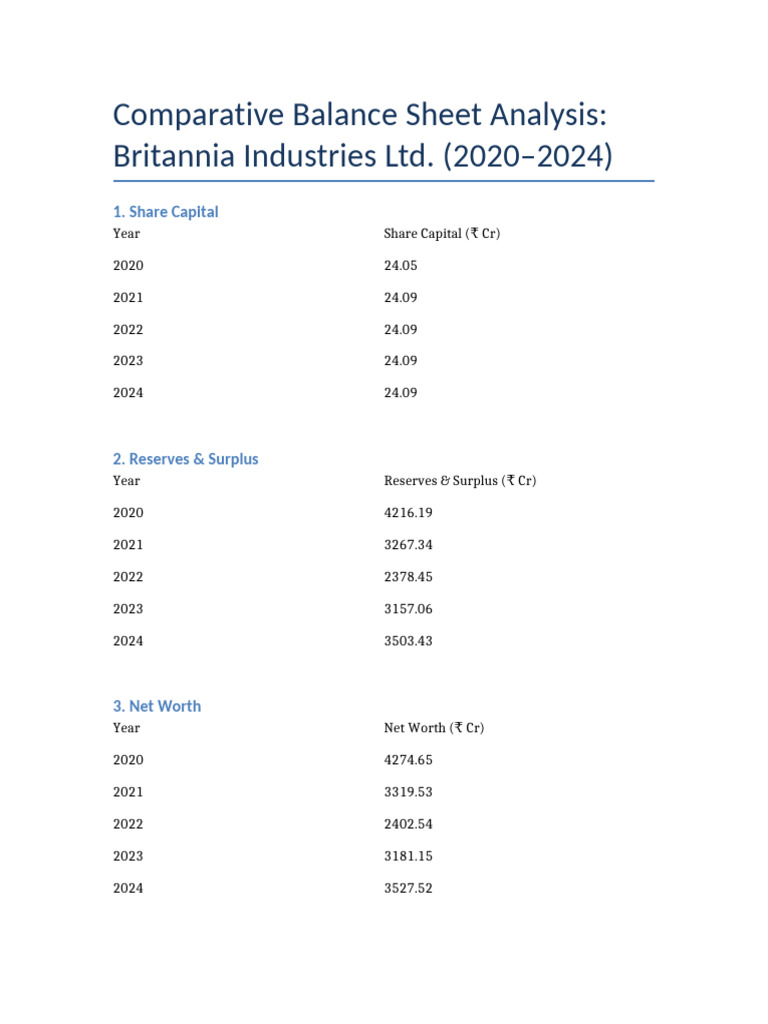 Britannia Industries Balance Sheet 2024 | PDF