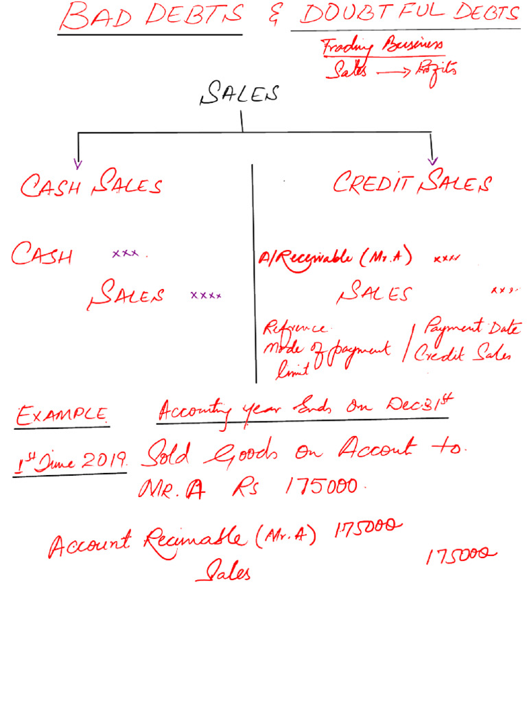 Bad Debts $ Doubtful Debts Caf-01 | PDF | Bad Debt | Income Statement
