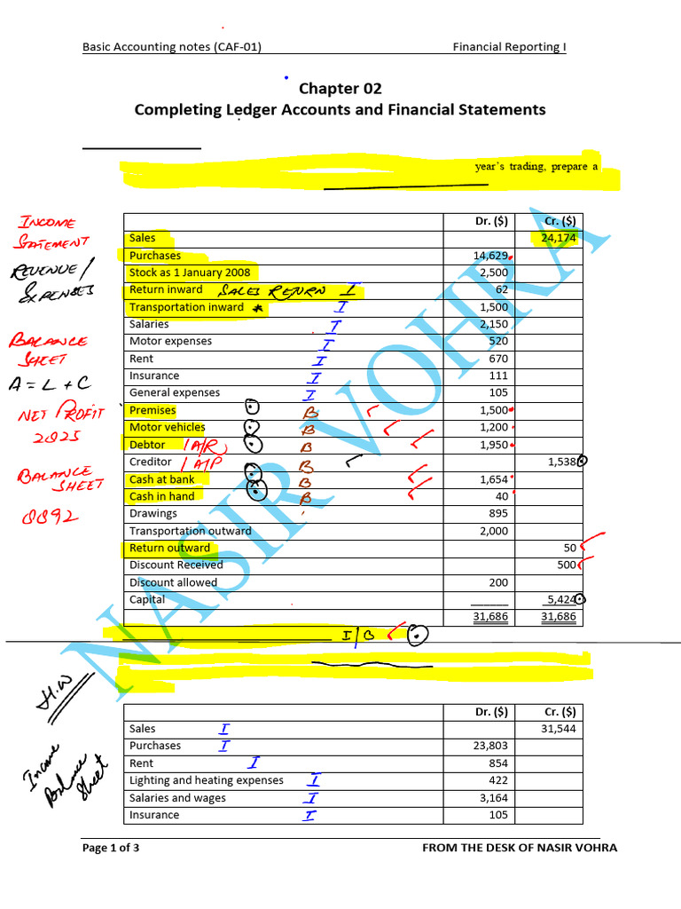 Financial Statement Questions NV | PDF | Income Statement | Expense