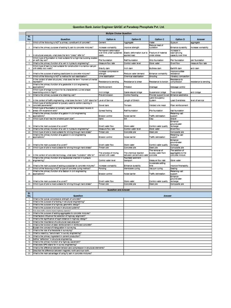 Junior Engineer QA/QC Question Bank | PDF | Concrete | Deep Foundation