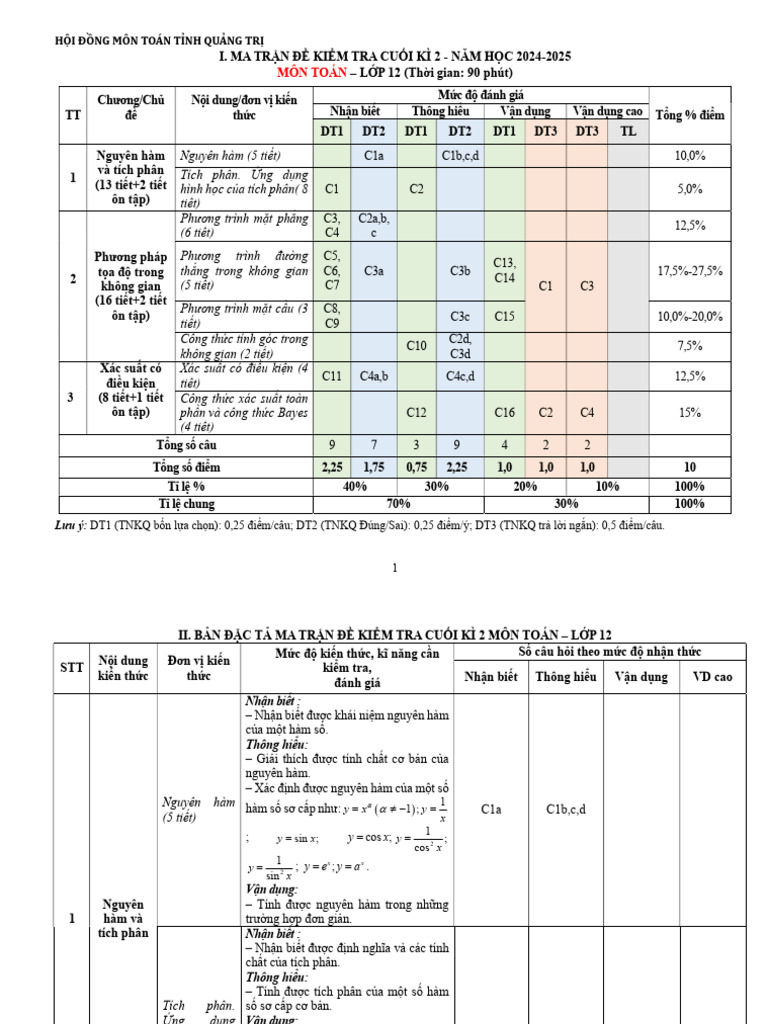 de-minh-hoa-cuoi-ky-2-toan-12-nam-2024-2025-truong-thpt-huong-hoa-quang-tri | PDF