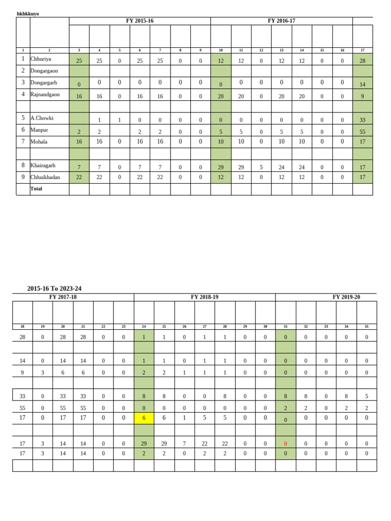 Focus Area Works + Awc 18 June | PDF