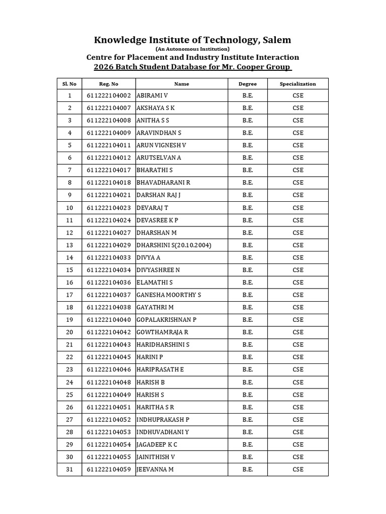 KIOT 2026 Batch Student Database For MR - Cooper Group | PDF