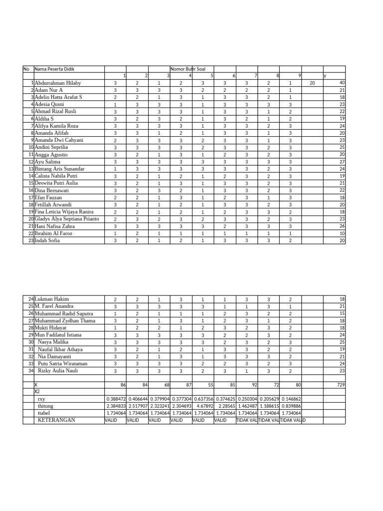 Exel Uji Instrumen | PDF