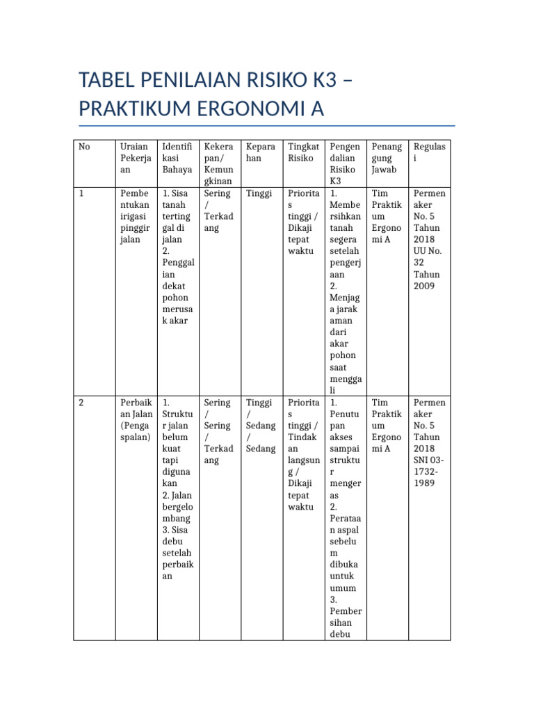 Tabel Risiko K3 Ergonomi Format Rapi | PDF