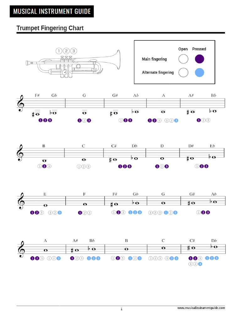 Trumpet Fingering Chart | PDF