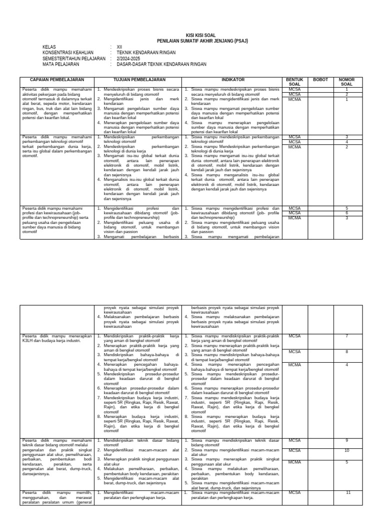 Kisi Kisi Soal Psaj 2025 | PDF