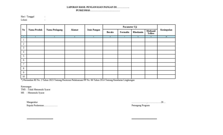 Hasil Laporan Pengawasan TPP Ta'jil | PDF