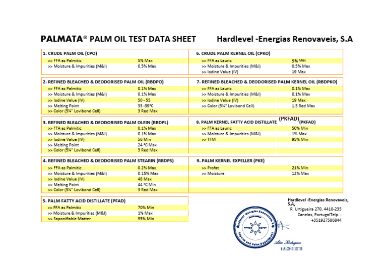 337381220-Palm-Oil-Test Data | PDF | Palm Oil | Natural Products