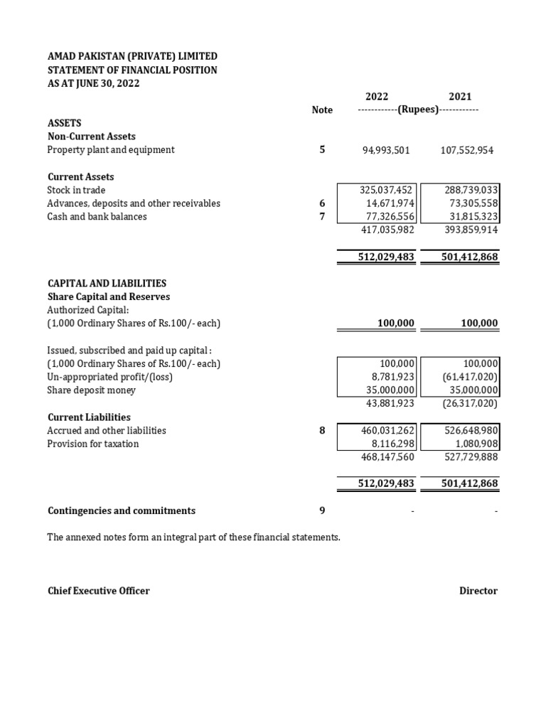 AMAD Financials - 2022 | PDF | Depreciation | Historical Cost