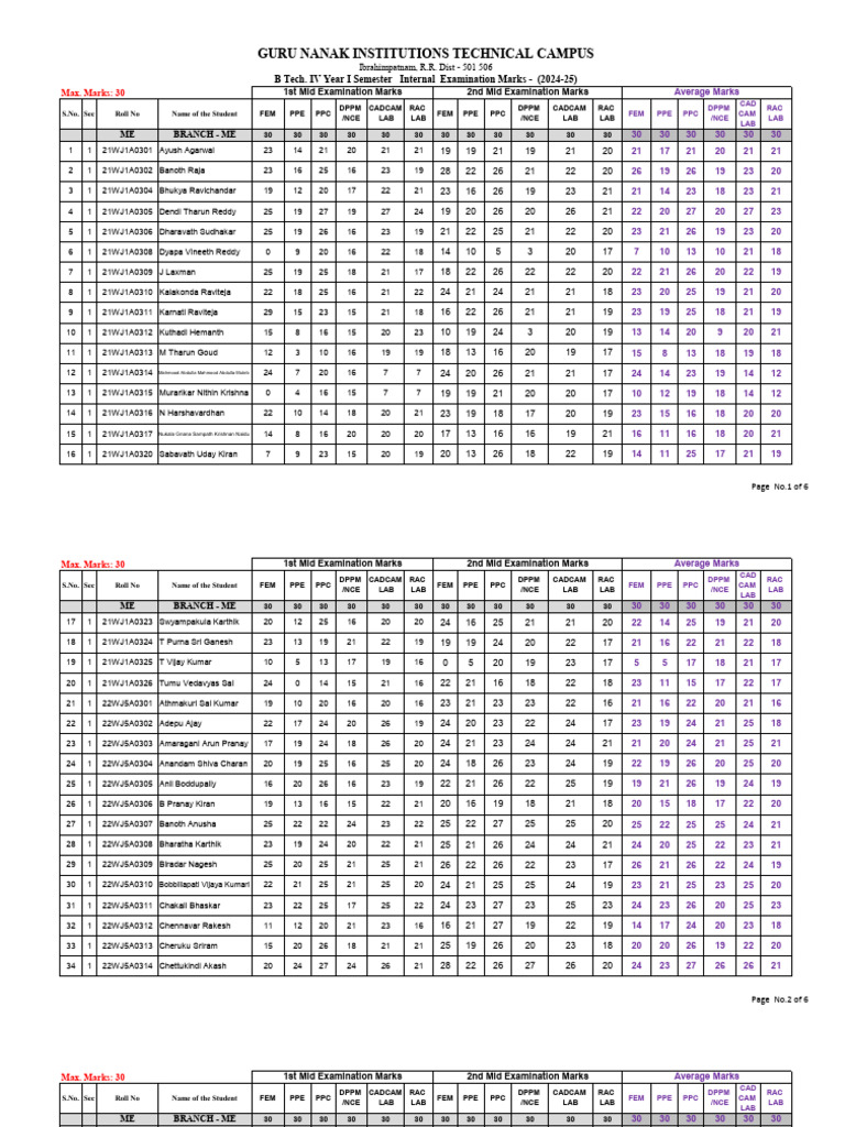 ME-4-1 - (2024-25) Mid Marks With Avg | PDF