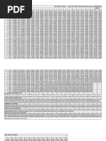 Revised BPS Pay Scale 2017 | PDF
