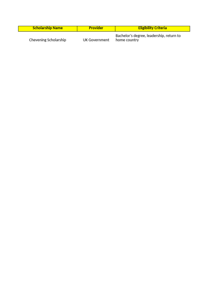 Scholarship Tracking Sheet | PDF